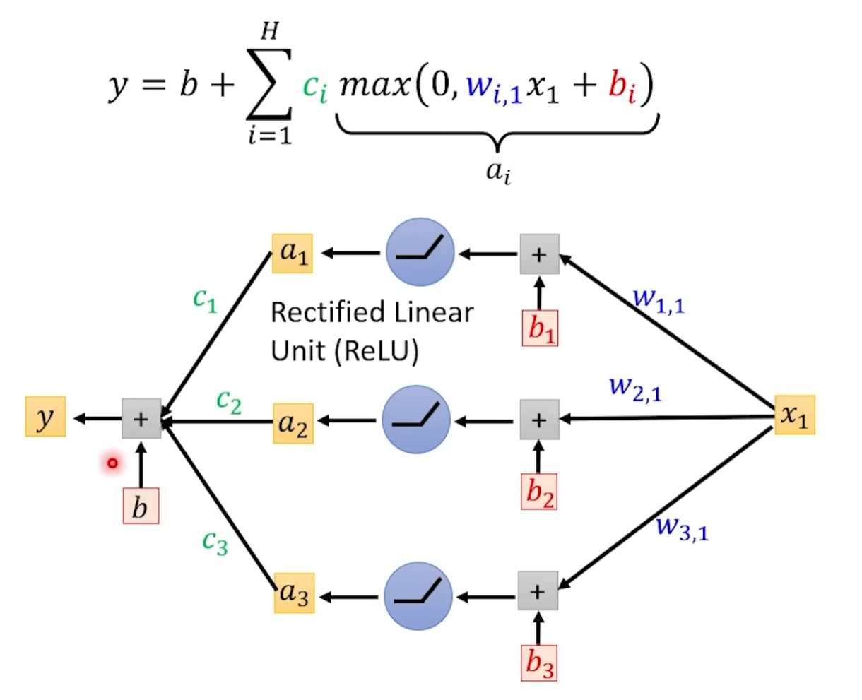 机器学习基本概念 | 牧歌的技术笔记
