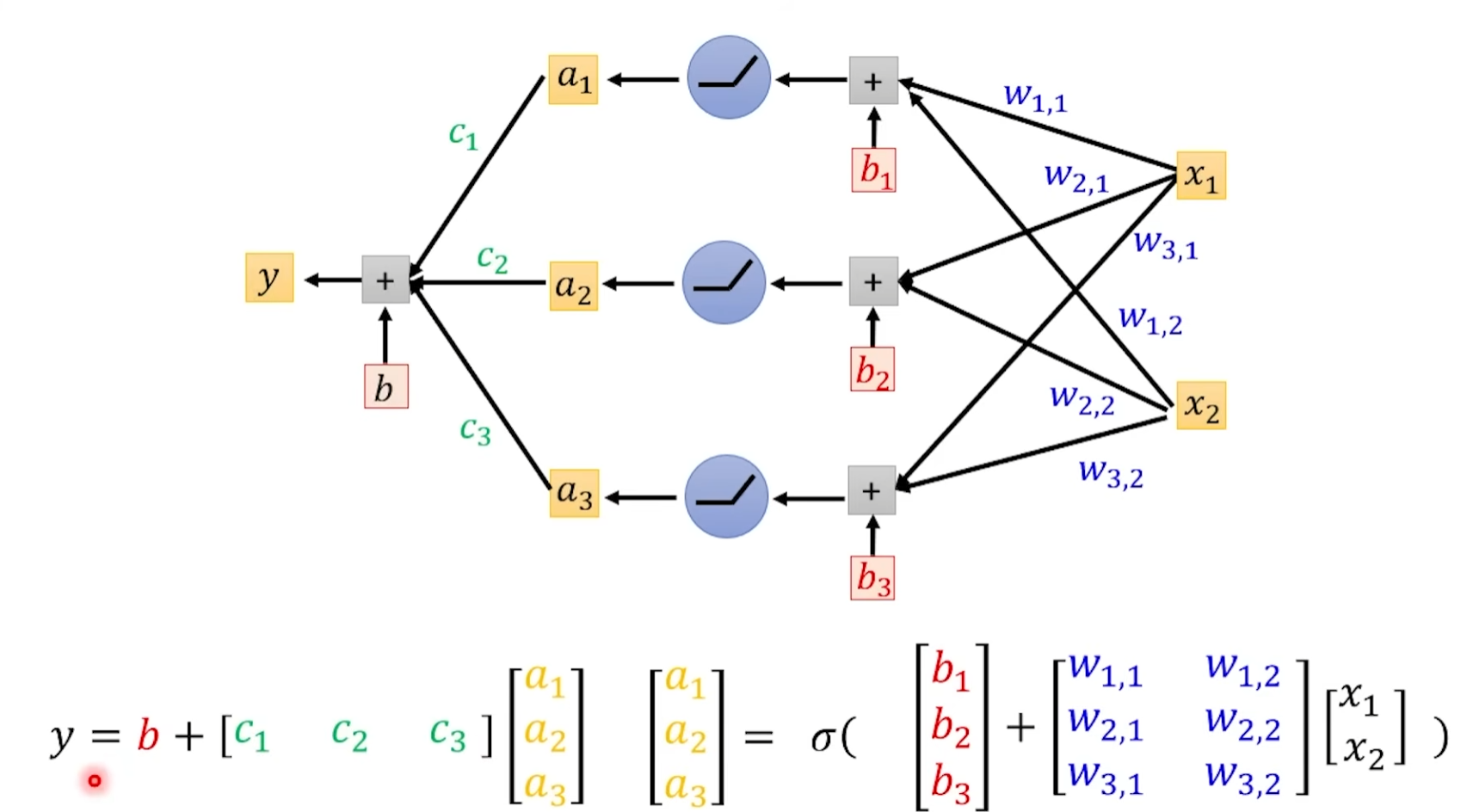 机器学习基本概念 | 牧歌的技术笔记